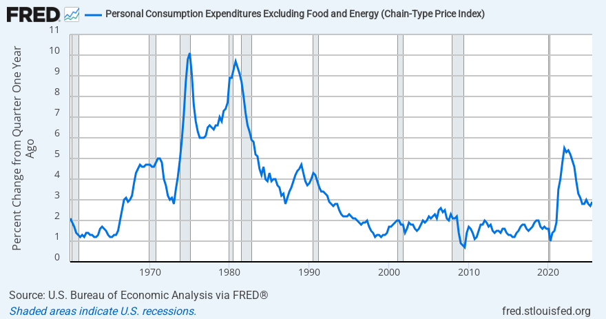 Personal Consumption Expenditures Excluding Food and Energy (Chain-Type ...