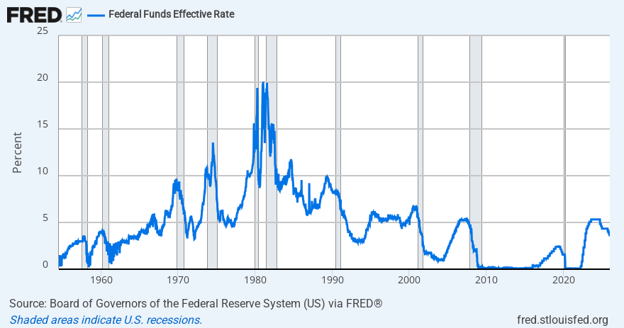 Federal Funds Effective Rate | ALFRED | St. Louis Fed